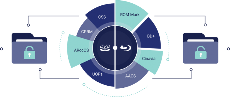VideoByte BD-DVD Ripper - Easily Rip Blu-ray and DVD to Digital Formats